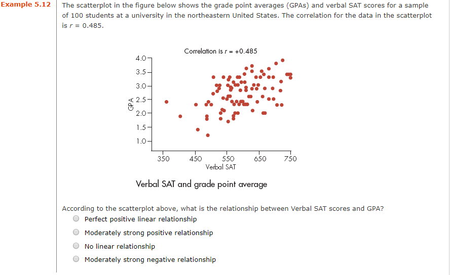 Solved Example 5.12 The scatterplot in the figure below | Chegg.com