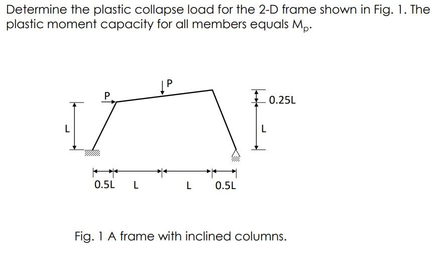 Solved Determine the plastic collapse load for the 2-D frame | Chegg.com
