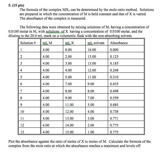Solved 5. (15 pts) The formula of the complex MXn can be | Chegg.com