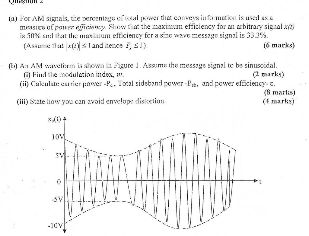 Solved Question 2 (a) For AM signals, the percentage of | Chegg.com