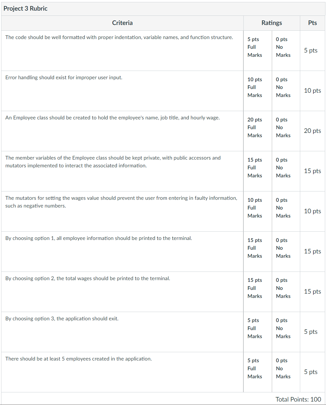 Solved Overview In this project you will be creating an | Chegg.com