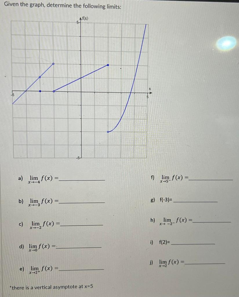 Solved Given the graph, determine the following limits: a) | Chegg.com