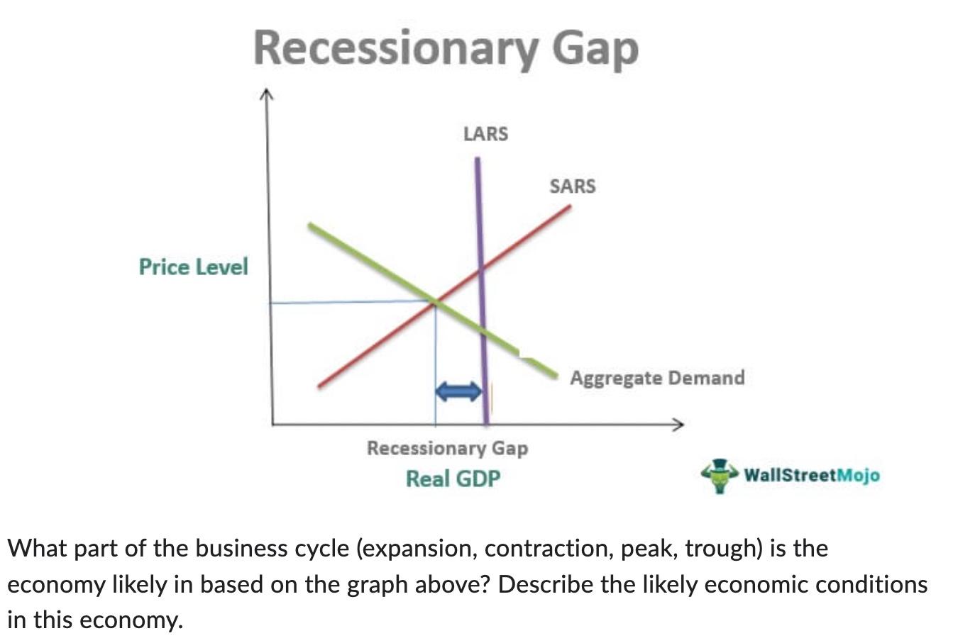 Solved Recessionary Gap treetMojo What part of the business | Chegg.com