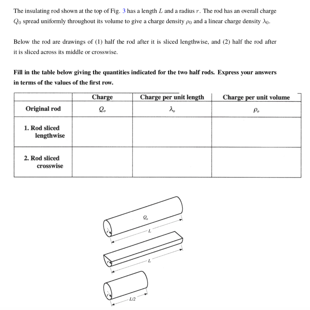Solved The insulating rod shown at the top of Fig. 3 has a | Chegg.com