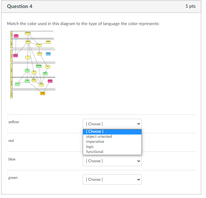 Solved Why do we have so many programming languages? Check | Chegg.com