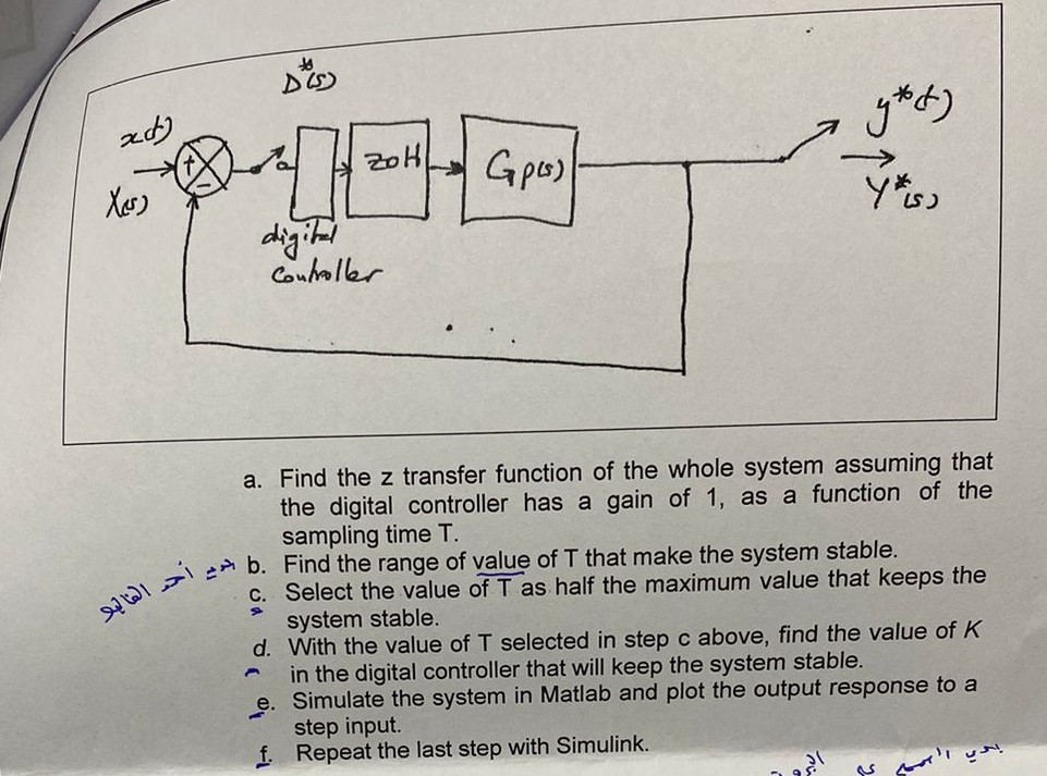 4. Assuming a discrete control system as shown below, | Chegg.com