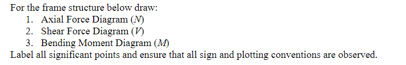 Solved For the frame structure below draw: 1. Axial Force | Chegg.com
