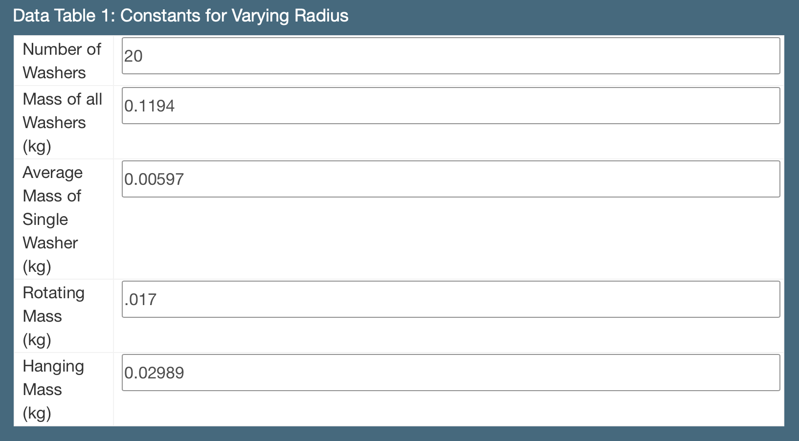 Solved Data Table 1: Constants for Varying Radius Number of | Chegg.com