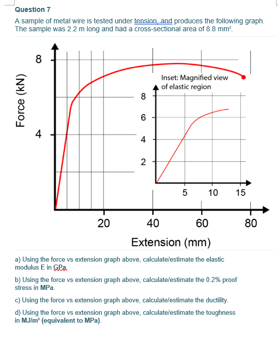 Solved Question 7 A sample of metal wire is tested under | Chegg.com