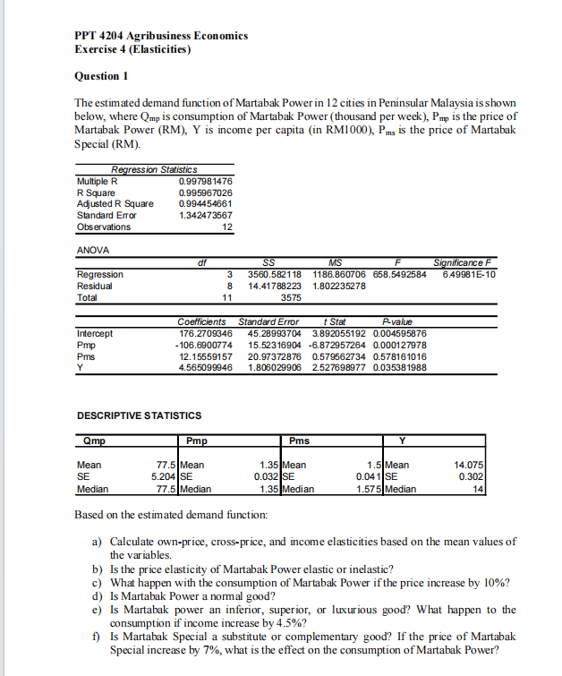 Solved Question 1The estimated demand function of Martabak | Chegg.com