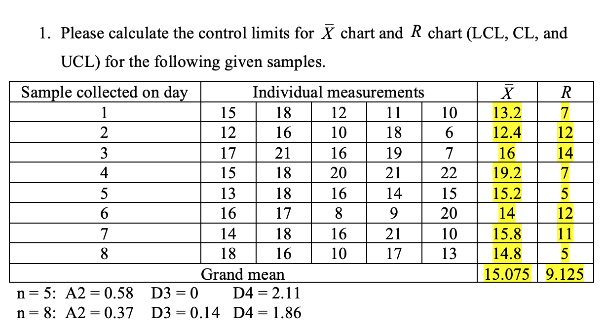 Solved 13.2 3 1. Please calculate the control limits for Ž | Chegg.com