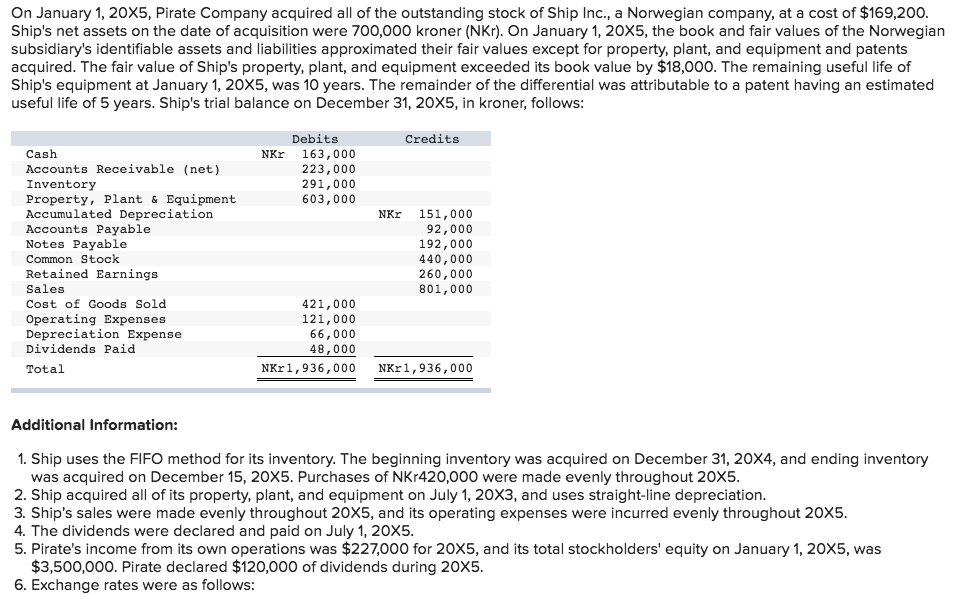Solved On January 1, 20X5, Pirate Company acquired all of | Chegg.com