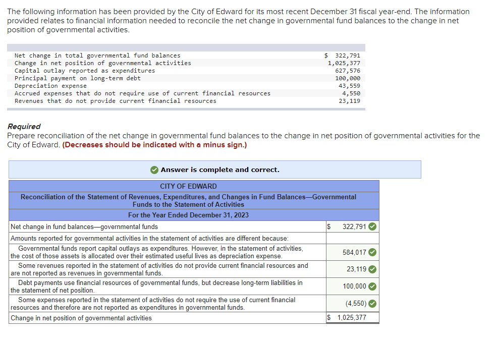 The following information has been provided by the | Chegg.com