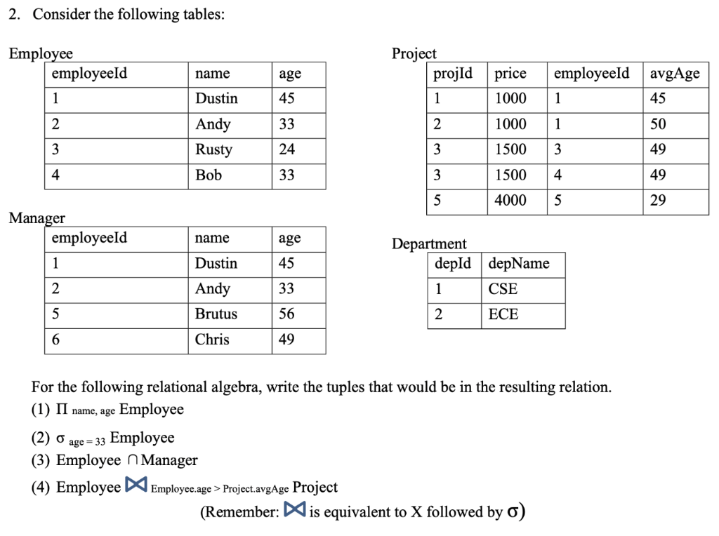 Solved 2. Consider the following tables: Emplnves Project | Chegg.com