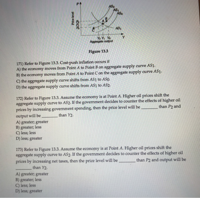 Solved P Adi Aggregate Output Figure 13 3 171 Refer To
