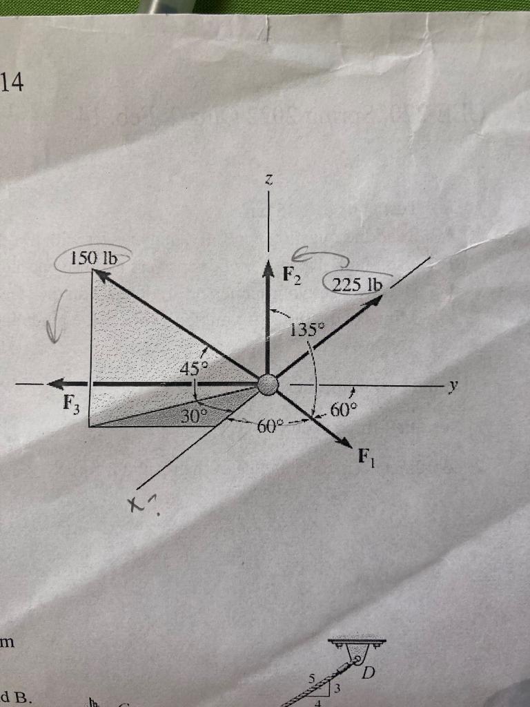 Solved Determine the magnitude of F1,F2, and F3 for the | Chegg.com