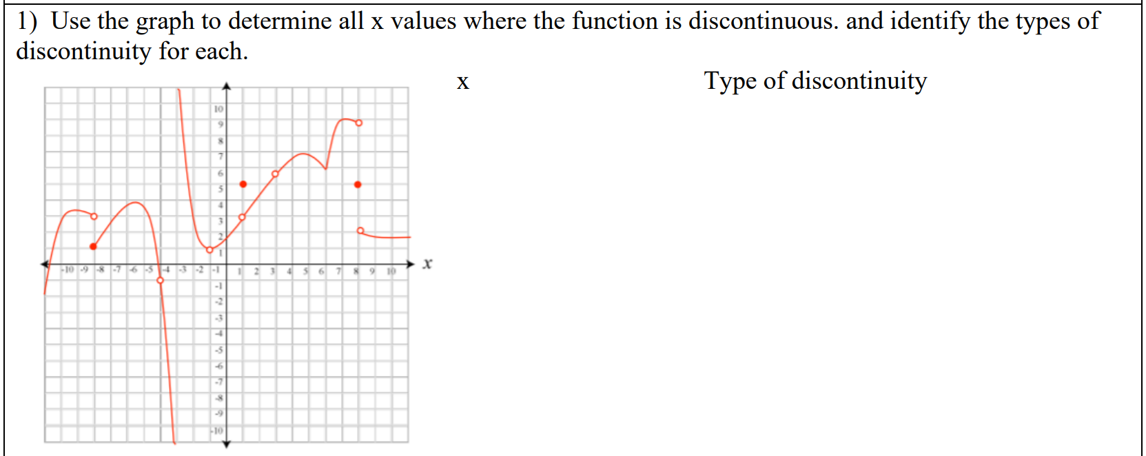 Solved 1) Use the graph to determine all x values where the | Chegg.com