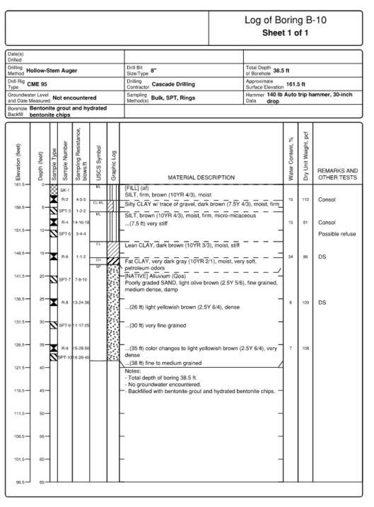 Solved CONSOLIDATION TEST - ASTM D2435 Boring/Sample No. | Chegg.com