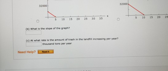 Solved A verbal description of a linear function is given. | Chegg.com