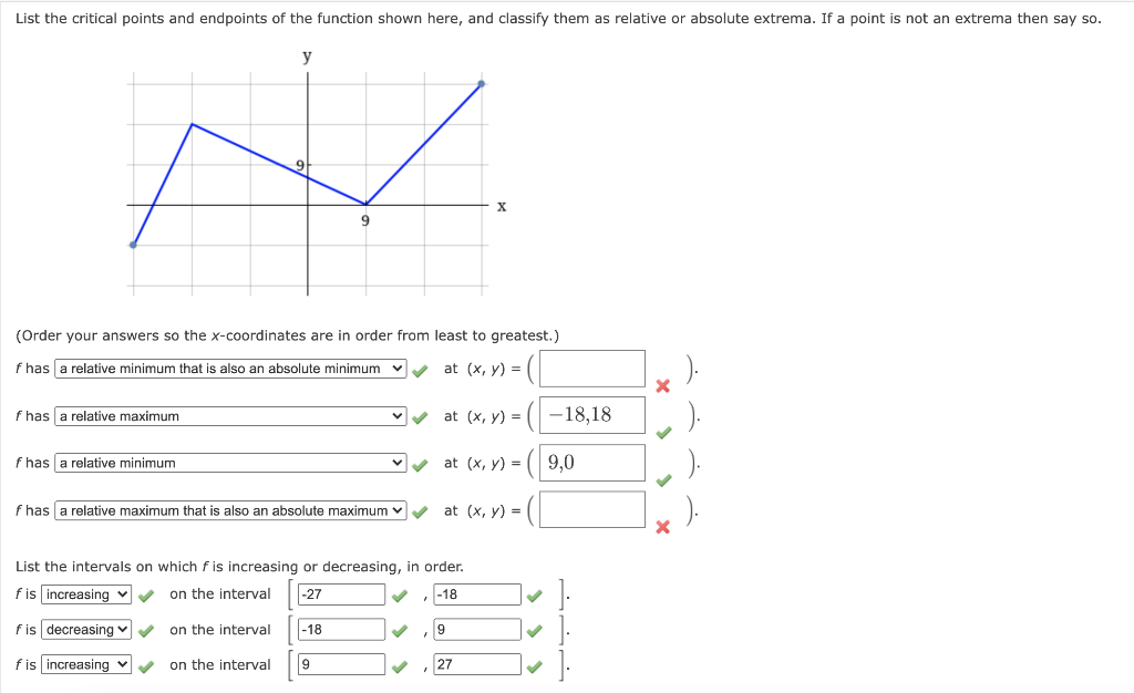 Solved List the critical points and endpoints of the | Chegg.com