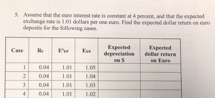 Solved 5. Assume that the euro interest rate is constant at | Chegg.com