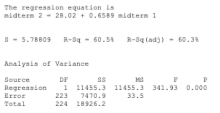 Solved What amount of variability in the middle term 2 | Chegg.com