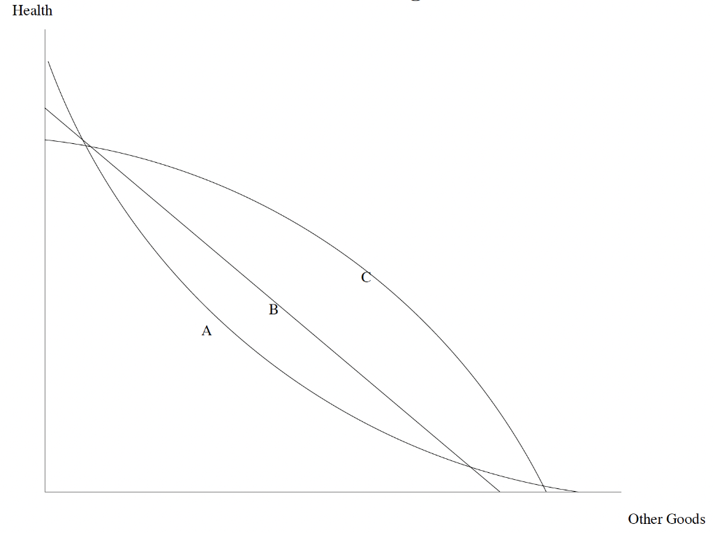 Solved Consider three utility possibility frontiers (UPF). | Chegg.com