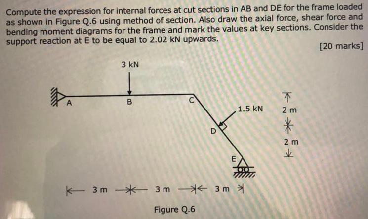 Solved Compute the expression for internal forces at cut | Chegg.com
