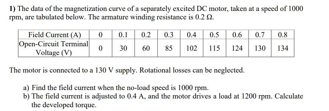 Solved 1) The data of the magnetization curve of a | Chegg.com