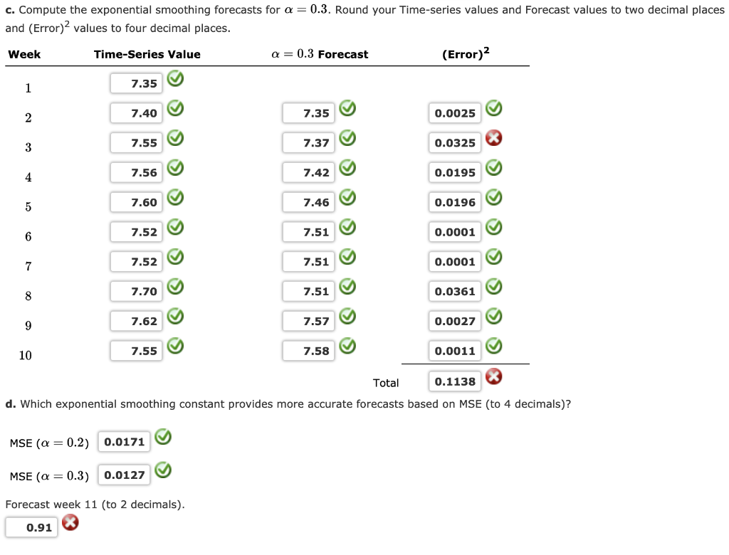 Solved Ten weeks of data on the Commodity Futures Index are | Chegg.com
