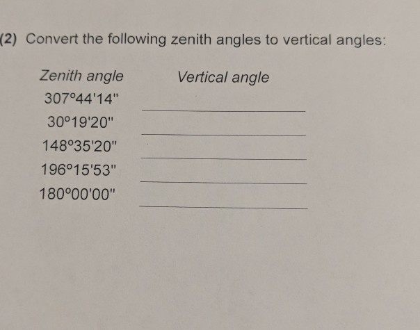 Solved (2) Convert the following zenith angles to vertical | Chegg.com