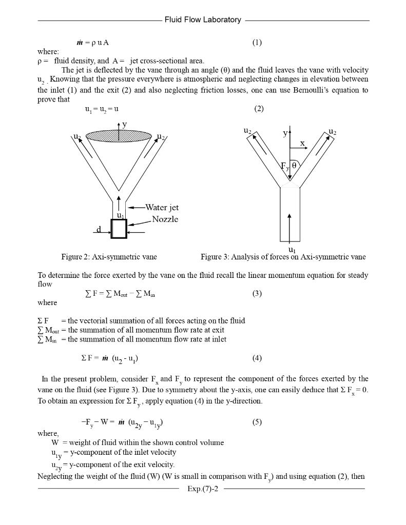Solved OBJECTIVE 1. To measure the force exerted by a fluid | Chegg.com