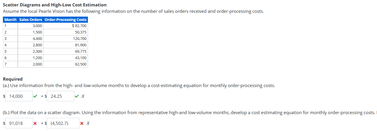 Solved Scatter Diagrams and High-Low Cost Estimation Assume | Chegg.com