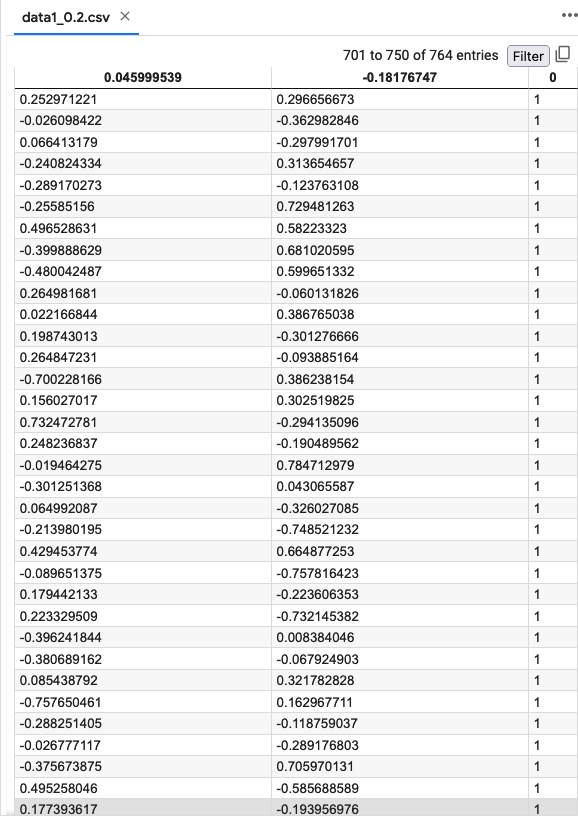 Solved 1. Train two single/double hidden layer deep networks | Chegg.com