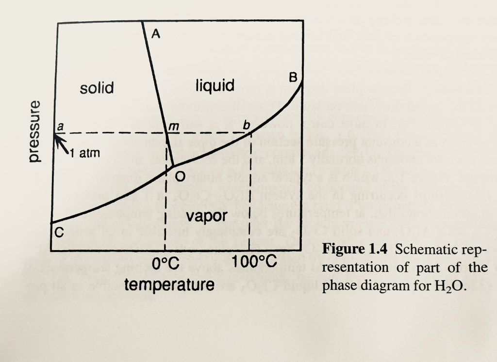 The Pressure Temperature Phase Diagram In Figure 1 4