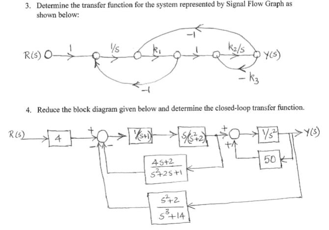 Solved 3 Determine The Transfer Function For The System