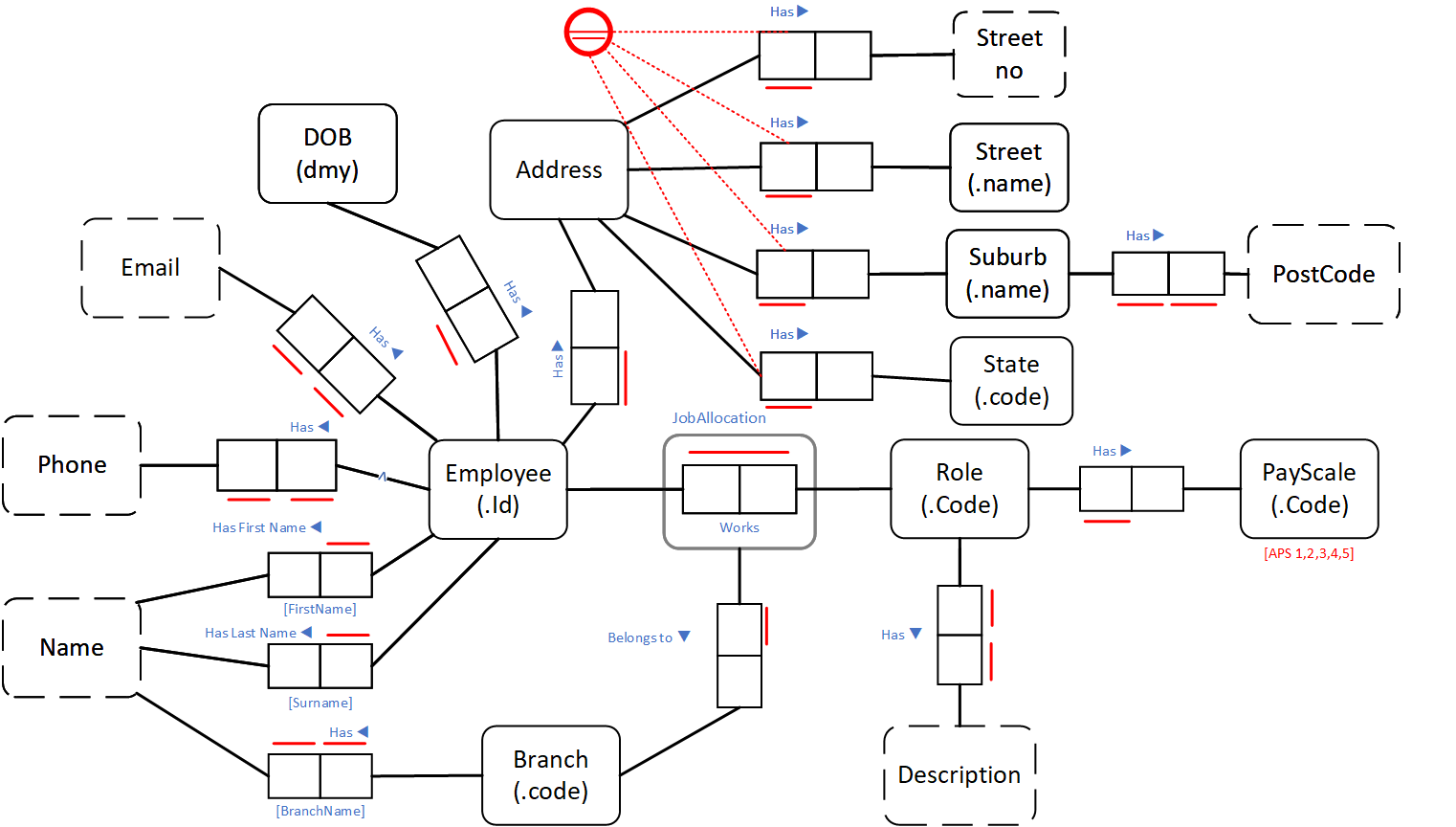 Solved Following Is An Orm Model For Customer Map The