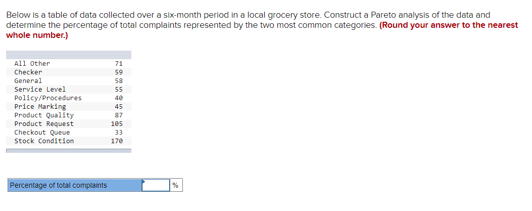 Below is a table of data collected over a six-month | Chegg.com