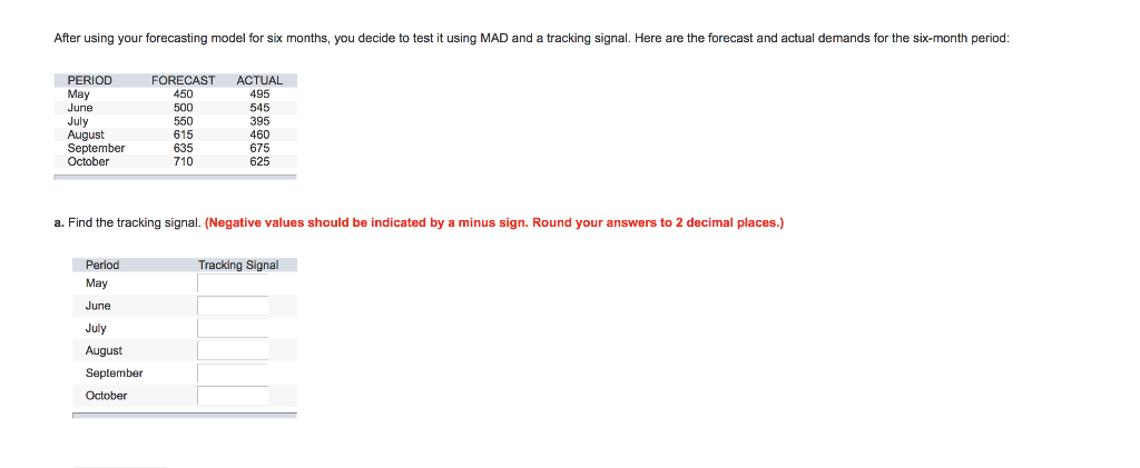 Solved After using your forecasting model for six months, | Chegg.com