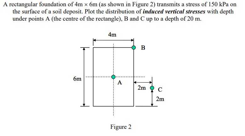 Solve without AI for thumbs up: A rectangular | Chegg.com