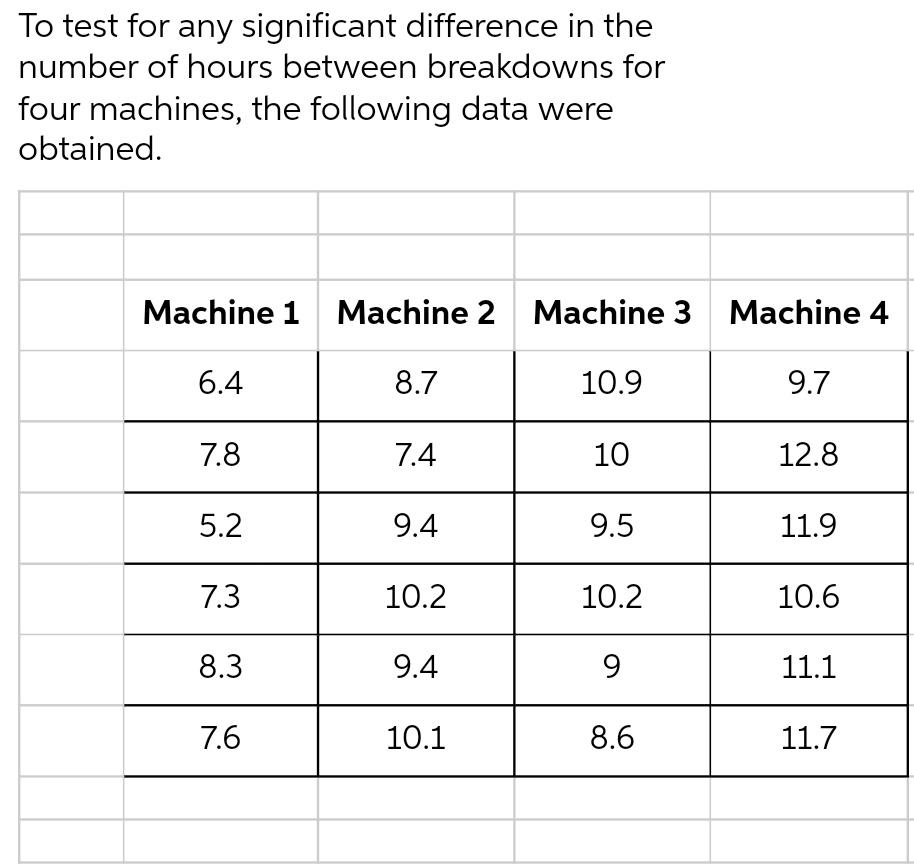 Solved To test for any significant difference in the number | Chegg.com