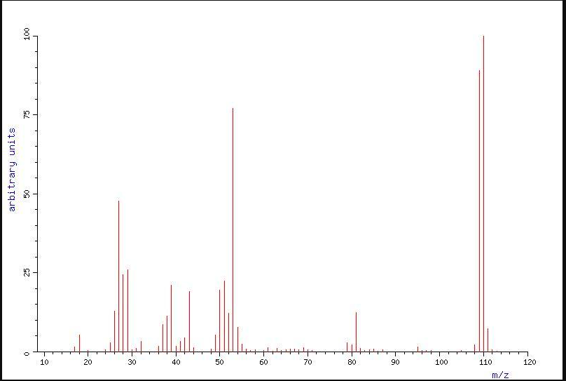 Solved Propose a structure consistent with the data/spectra | Chegg.com