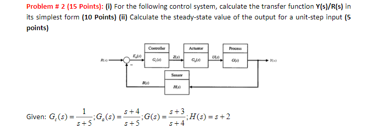 Calculators and MATLAB are allowed. Make sure to give | Chegg.com