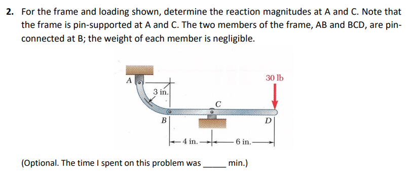 Solved 2. For the frame and loading shown, determine the | Chegg.com