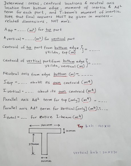 Solved Determine : areas, centroid locations & neutral axis | Chegg.com