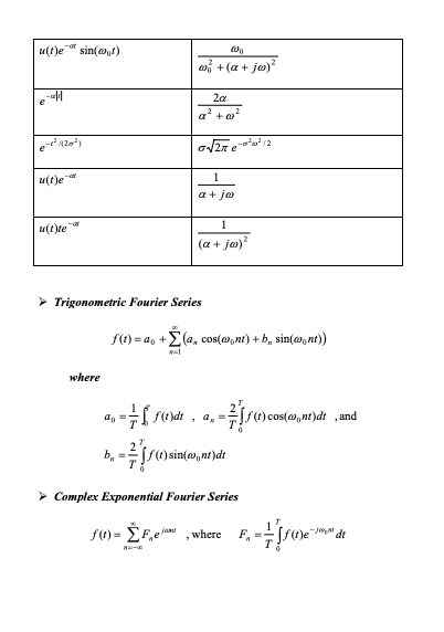 Solved Table of Fourier Transform Pairs Function, f(t) | Chegg.com