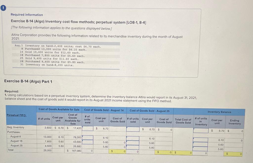 Solved Required information Exercise 8-14 (Algo) Inventory | Chegg.com