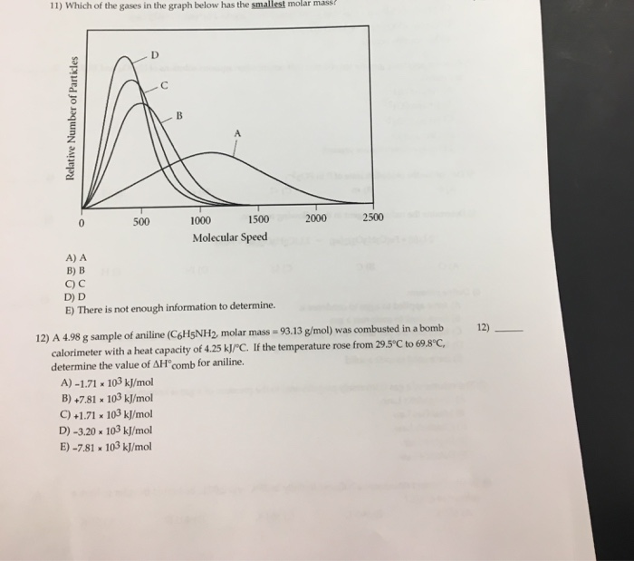Solved 11) Which of the gases in the graph below has the | Chegg.com