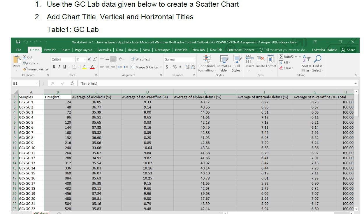 Solved 1. Use the GC Lab data given below to create a | Chegg.com