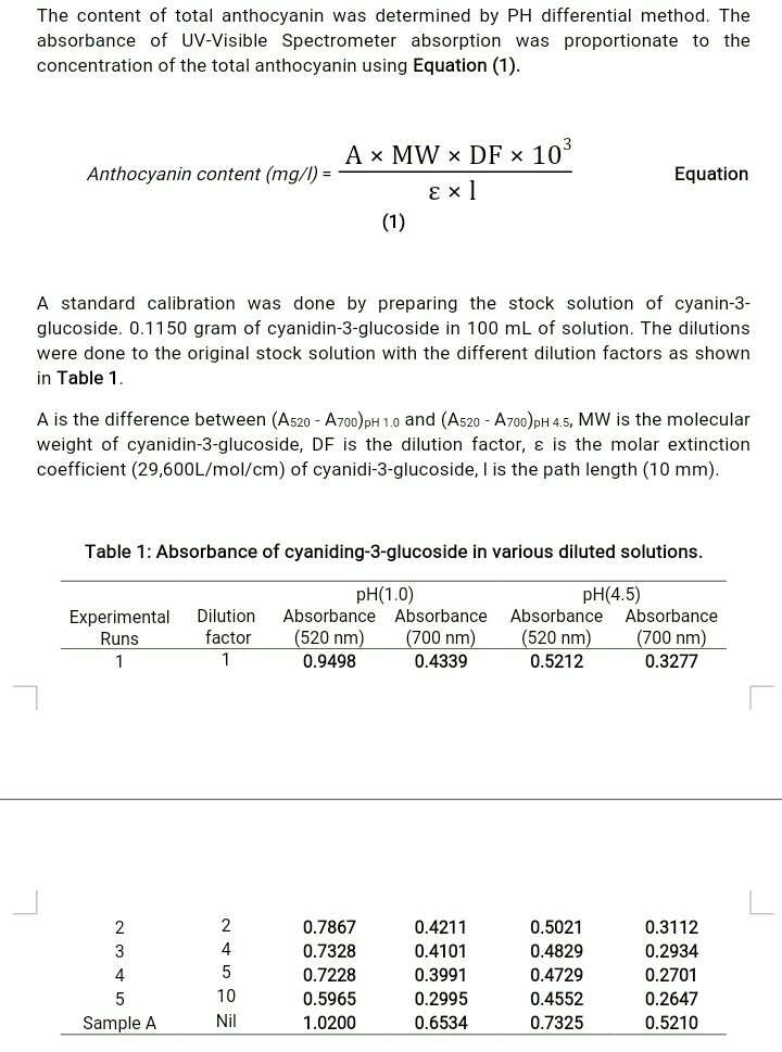 The content of total anthocyanin was determined by PH | Chegg.com